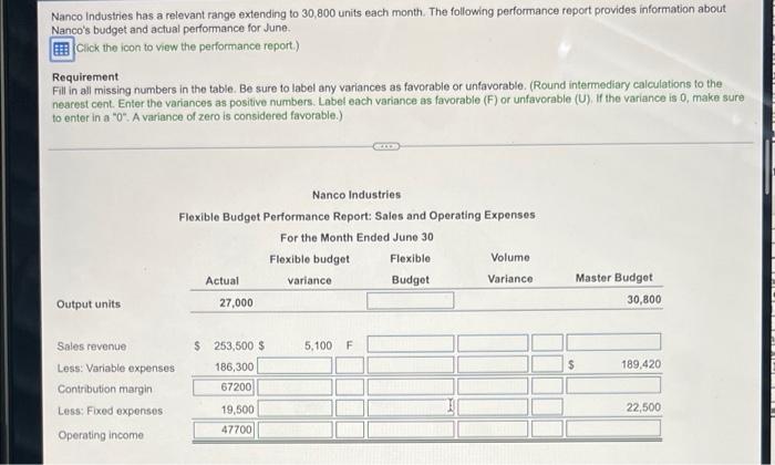 Solved Nanco Industries has a relevant range extending to | Chegg.com