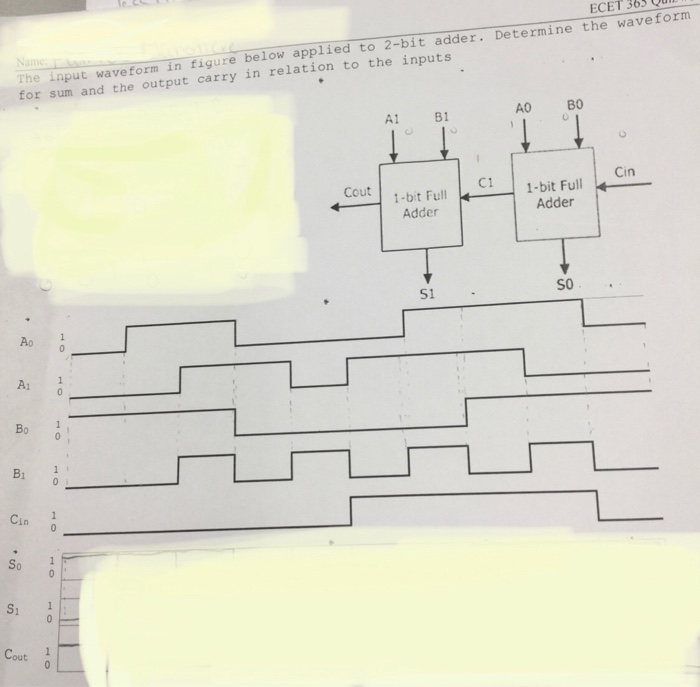 Solved Questionthe Input Waveform In Figure Below Applied 