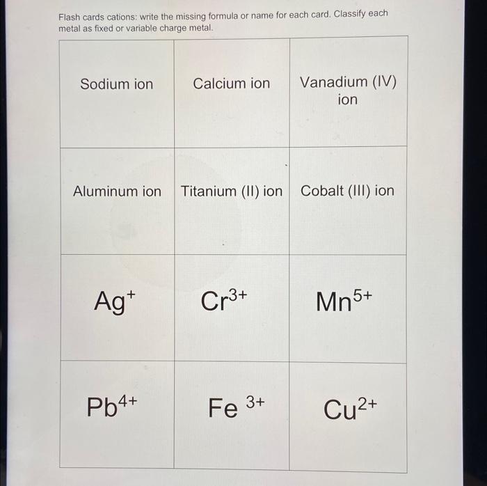 Solved Flash cards cations: write the missing formula or | Chegg.com