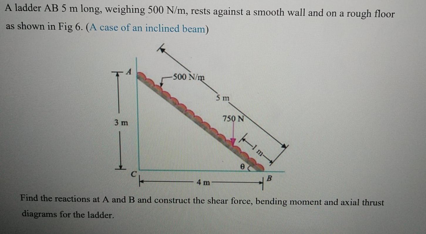 Solved Find the reactions at A and B and construct the shear | Chegg.com