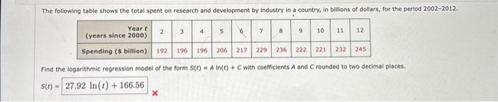 Solved Find the logarithmic regression model of the form | Chegg.com