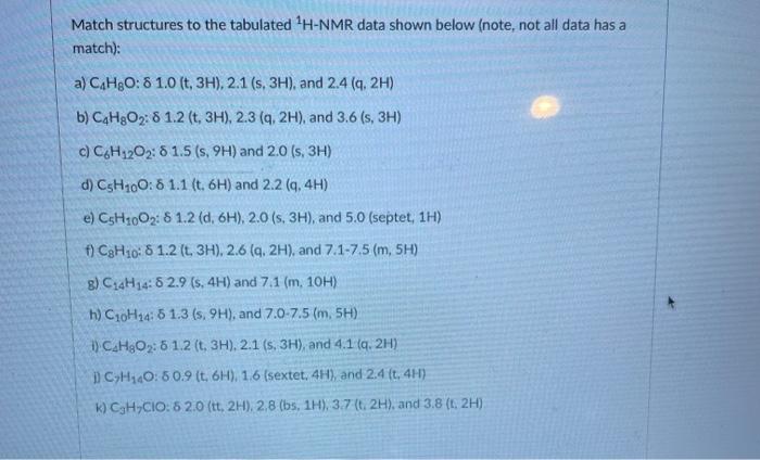Solved Match structures to the tabulated 1H−NMR data shown | Chegg.com