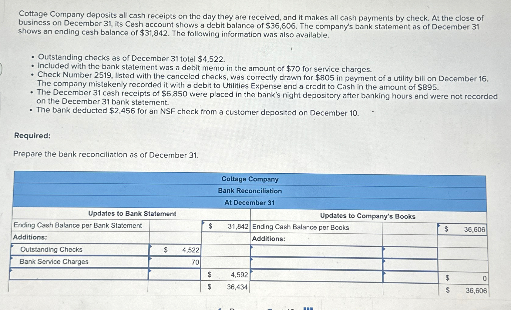 Solved Cottage Company deposits all cash receipts on the day | Chegg.com
