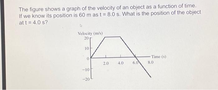 Solved The figure shows a graph of the velocity of an object | Chegg.com