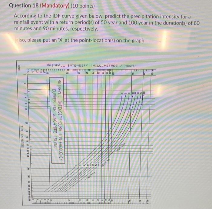 Solved Question 18 (Mandatory) (10 points) According to the | Chegg.com