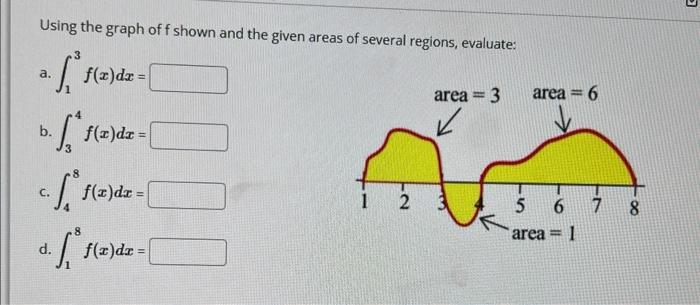 Solved Using the graph of f shown and the given areas of | Chegg.com