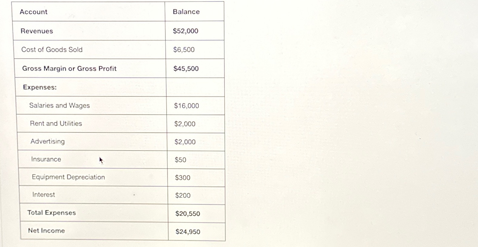 If the sample Café had given employees a 10% raise | Chegg.com If the sample Café had given employees a 10% raise | Chegg.com