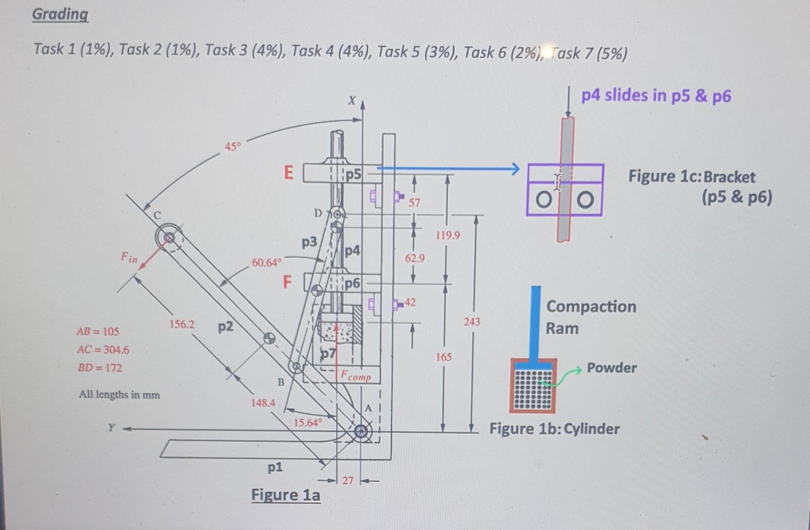 Solved Design the input arm (p2) and connecting rod (p3) | Chegg.com