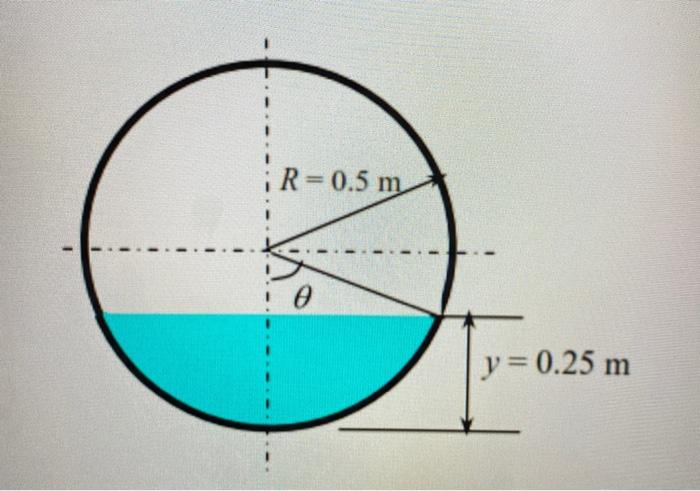 Solved Q #. 5. A partially filled circular channel as shown | Chegg.com