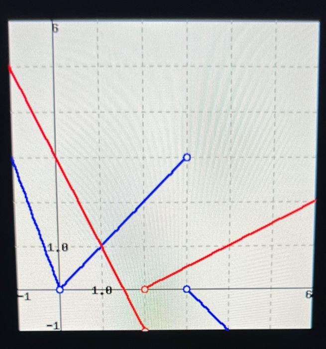 Solved Note: You can click on the graph to obtain a larger | Chegg.com