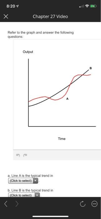 Solved 8:204 Chapter 27 Video Refer to the graph and answer | Chegg.com