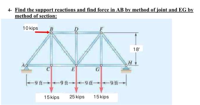 Solved Find the support reactions and find force in AB by | Chegg.com