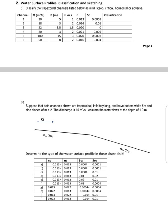 Solved n 2. Water Surface Profiles: Classification and | Chegg.com