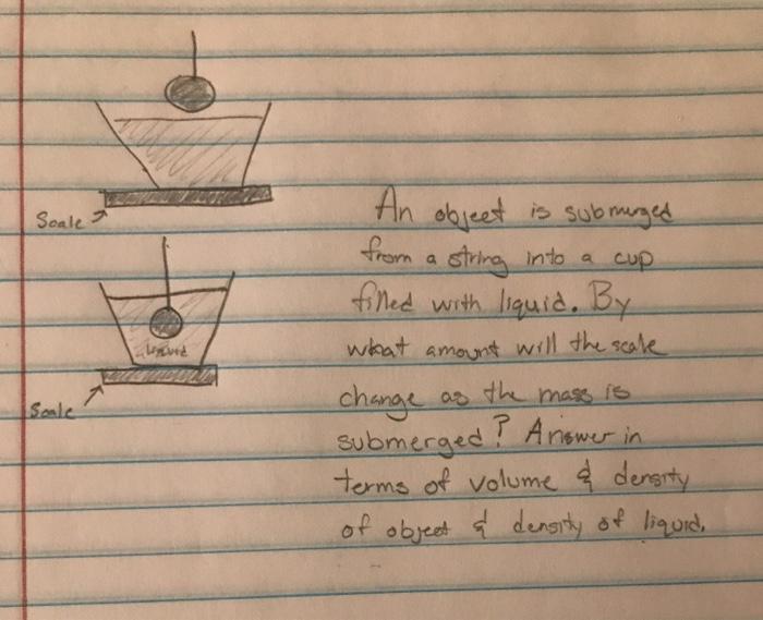 Solved an object is submerged from a string into a cup | Chegg.com