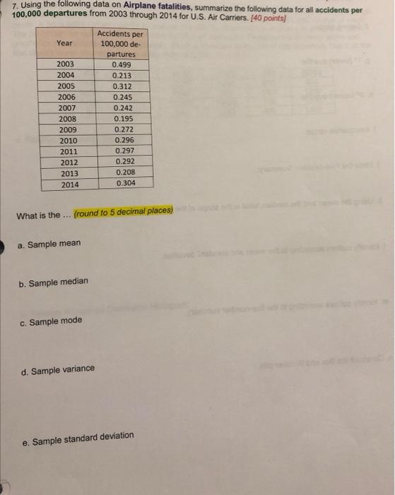 Solved 7. Using the following data on Airplane fatalities, | Chegg.com
