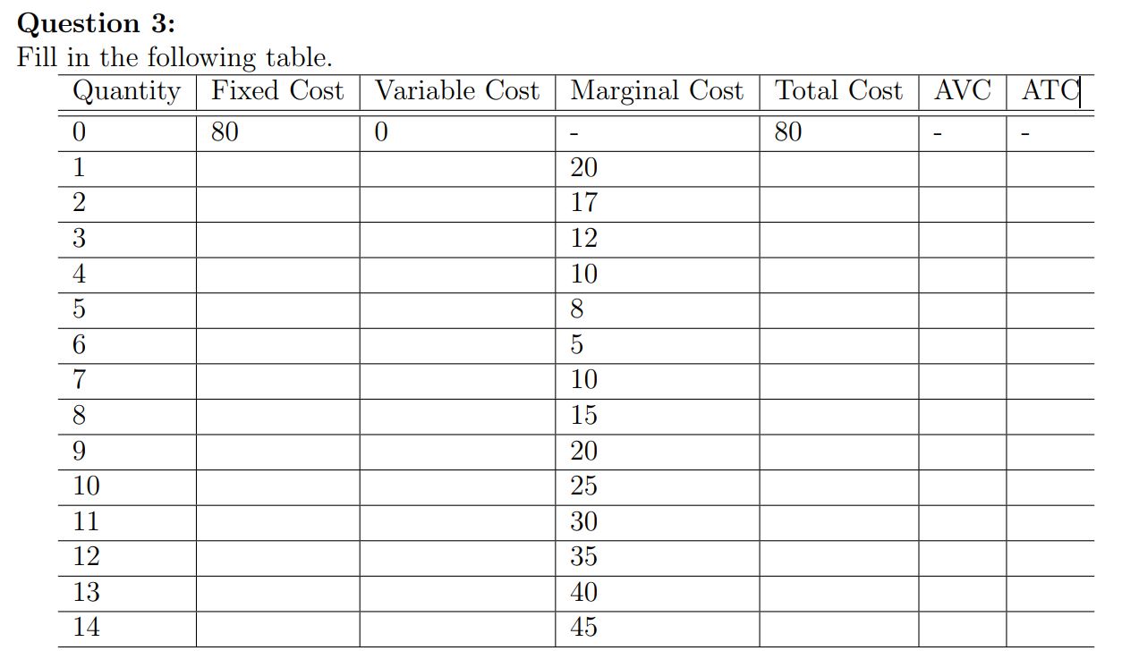 Solved Question 3:Fill in the following table. | Chegg.com