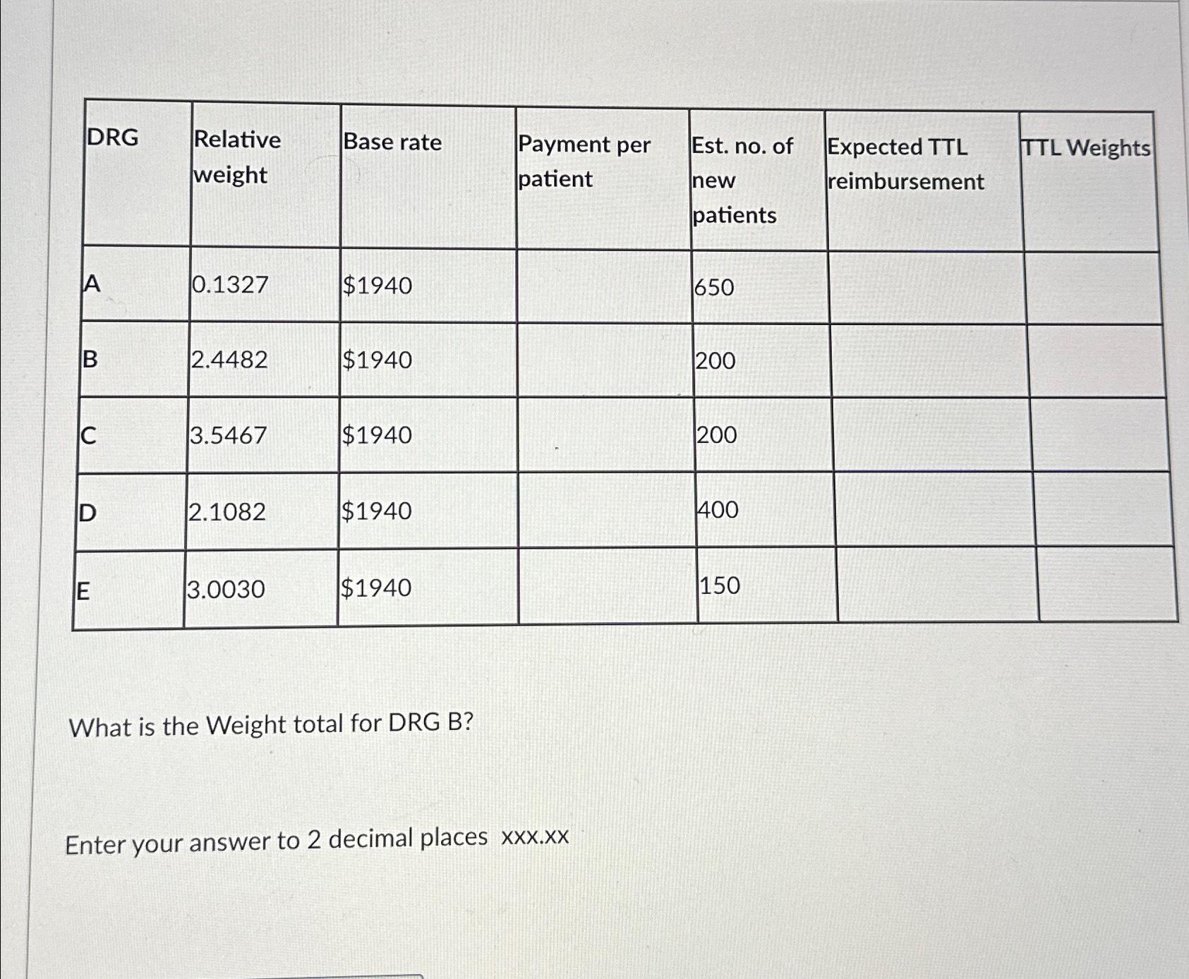 Solved \table[[DRG,\table[[Relative],[weight]],Base | Chegg.com