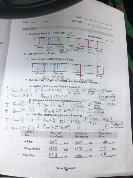 Solved DATE DATA TABLE NAME SECTION A. Continuous Spectrum - | Chegg.com