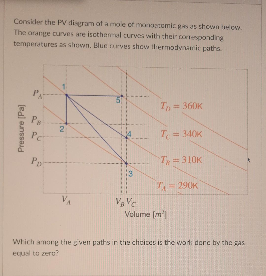 Solved Consider the PV diagram of a mole of monoatomic gas | Chegg.com