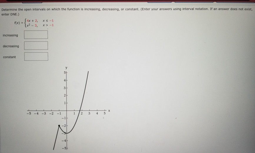 Solved Determine the open intervals on which the function is | Chegg.com