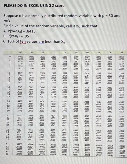 Solved Please Do In Excel Using Z Score Suppose X Is A 4508