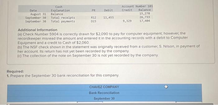 Solved Additional Information (a) Check Number 5904 is | Chegg.com