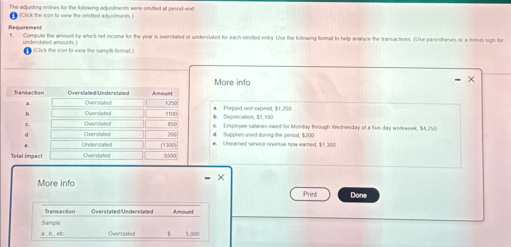 Solved The adjusting entries for the following adjustments | Chegg.com