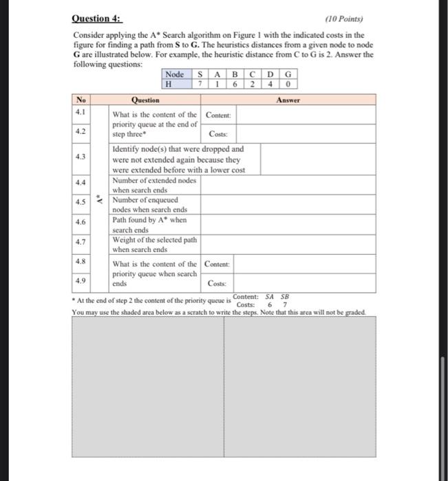 Solved Question 4: (IOPoints) Consider applying the A∗ | Chegg.com