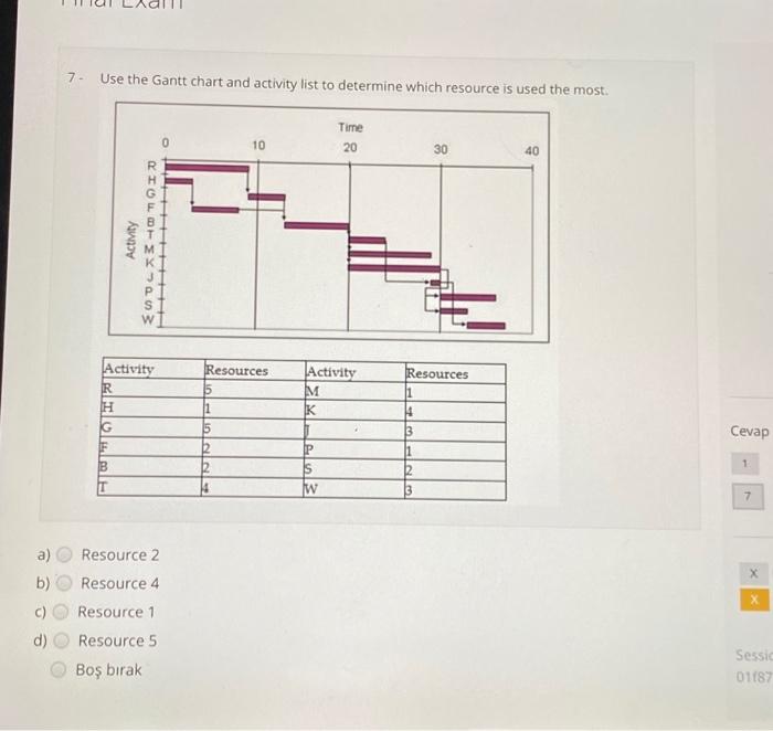 7. Use the Gantt chart and activity list to determine | Chegg.com