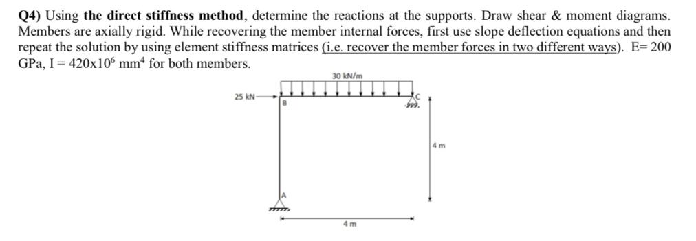 Using the direct stiffness method, determine the | Chegg.com