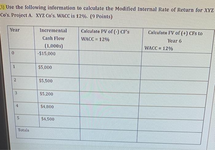 Solved 1) Use the following information to calculate the | Chegg.com