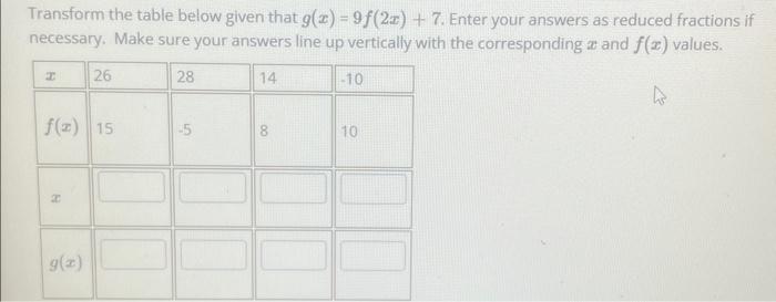 Solved Transform the table below given that g(x)=9f(2x)+7. | Chegg.com