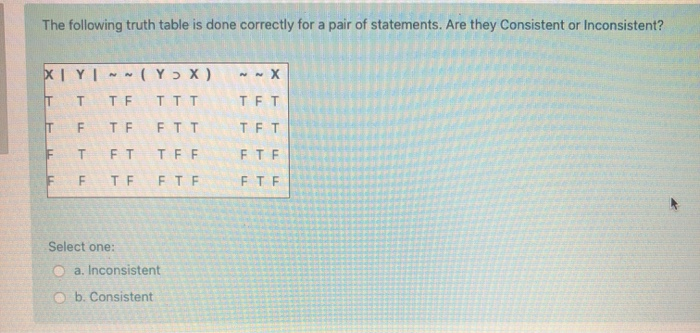 Solved The following truth table is done correctly for a | Chegg.com