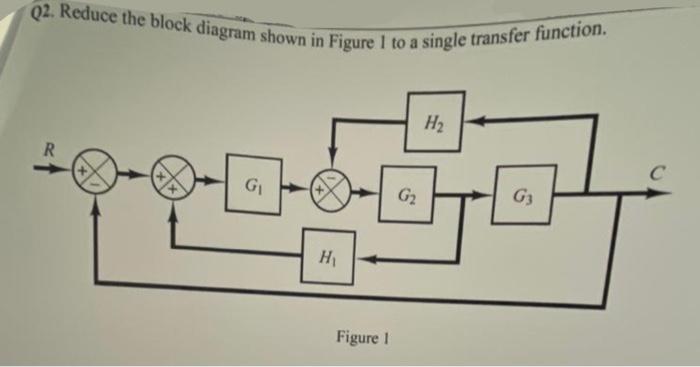 Solved Reduce the block diagram shown in Figure 1 to a | Chegg.com