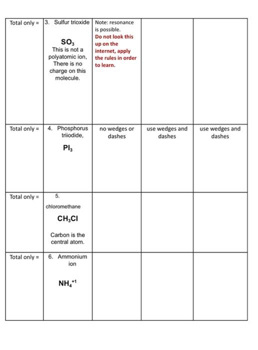 Solved Molecules and Polyatomic ions with one central atom | Chegg.com