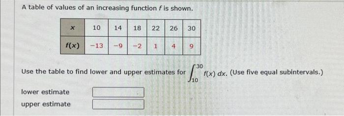 Solved A table of values of an increasing function f is | Chegg.com