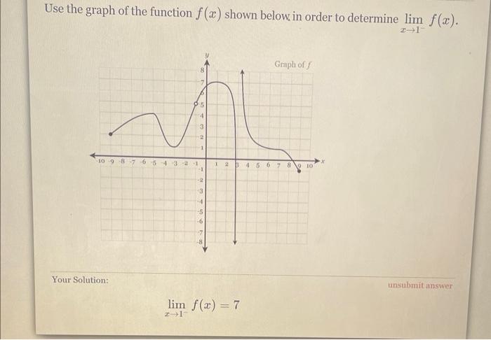 Solved Use the graph of the function f(x) shown below, in | Chegg.com