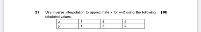 Solved Q1 Use inverse interpolation to approximate x for y=2 | Chegg.com