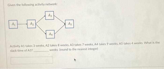 Solved Given the following activity network: A3 A1 A2 As 4 | Chegg.com