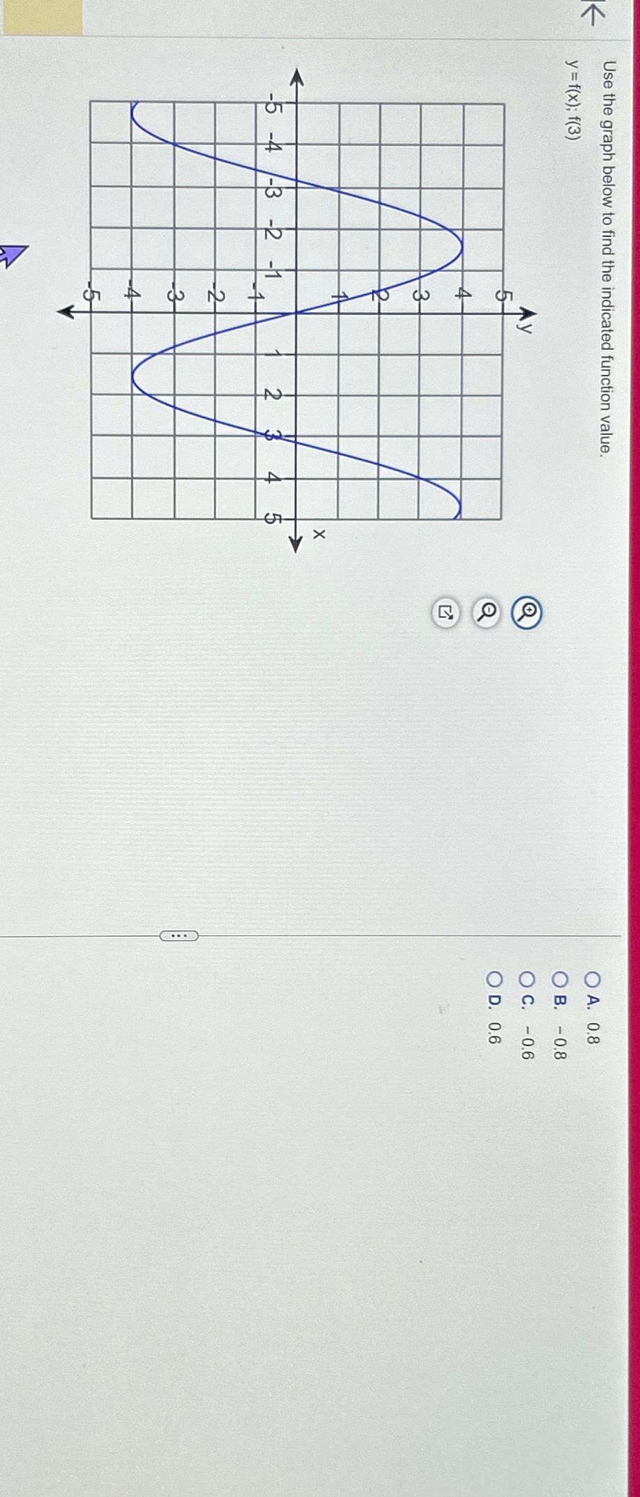Solved Use the graph below to find the indicated function | Chegg.com