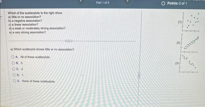 Solved Which of the scatterplots to the right show a) lithe | Chegg.com