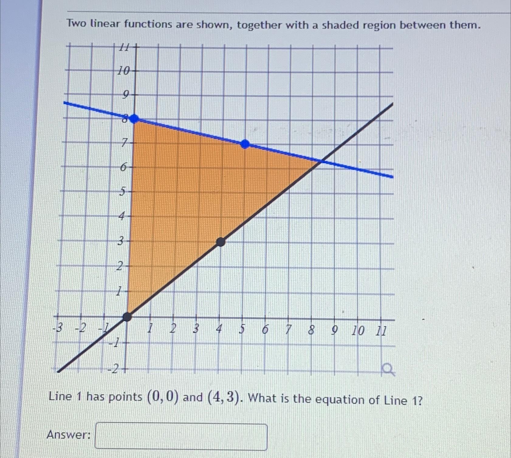 Solved Two linear functions are shown, together with a | Chegg.com