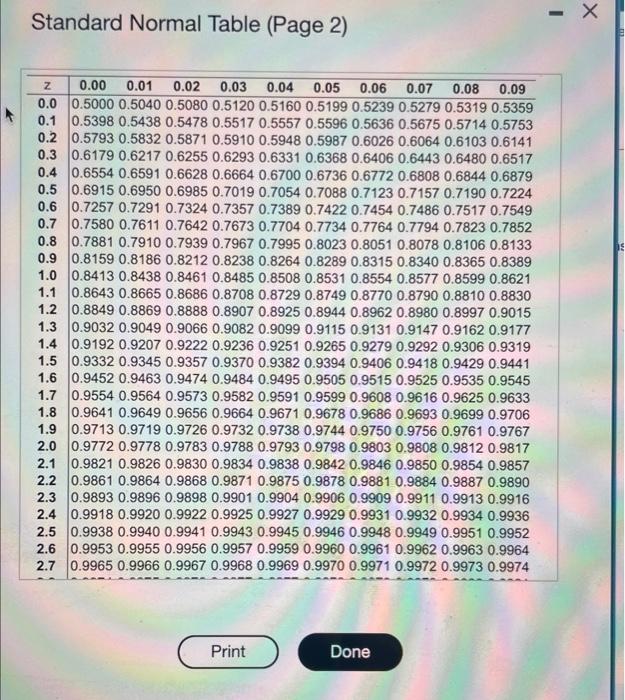 Solved Use the normal distribution of SAT critical reading | Chegg.com