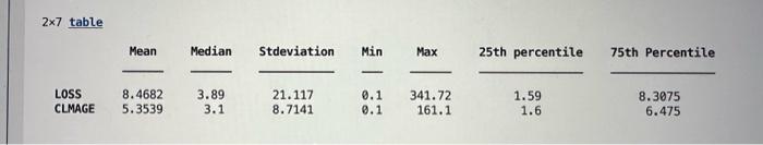 Solved From MATLAB results: Interpretaion of | Chegg.com