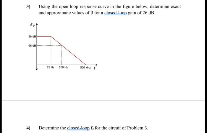 Solved 3 Using The Open Loop Response Curve In The Figure
