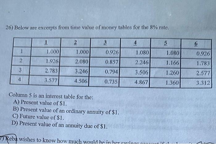 Solved 26) Below are excerpts from time value of money | Chegg.com