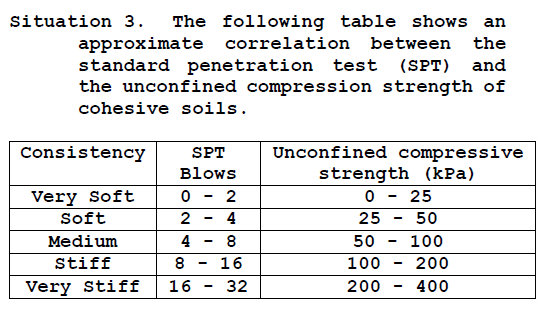 Solved Situation 3. ﻿The following table shows an | Chegg.com