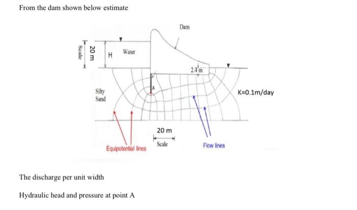 Solved Draw the diagram of the pressure head on the bottom | Chegg.com