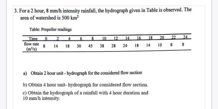 Solved For a 2 ﻿hour, 8mmh ﻿intensity rainfall, the | Chegg.com