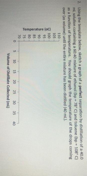 Solved 2. Using the template below, sketch a graph of a | Chegg.com